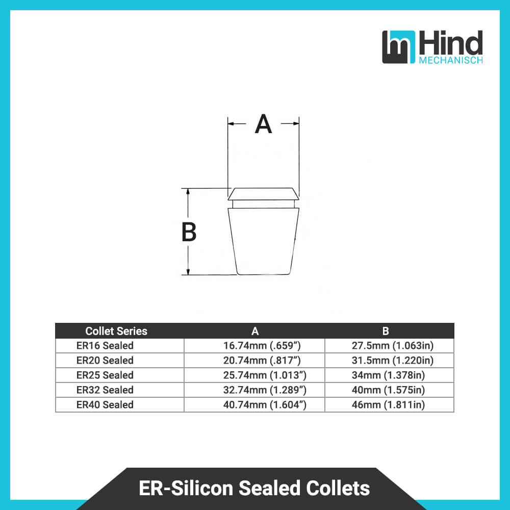 ER11 | ER-Silicon Sealed Collets – Hind Mechanisch
